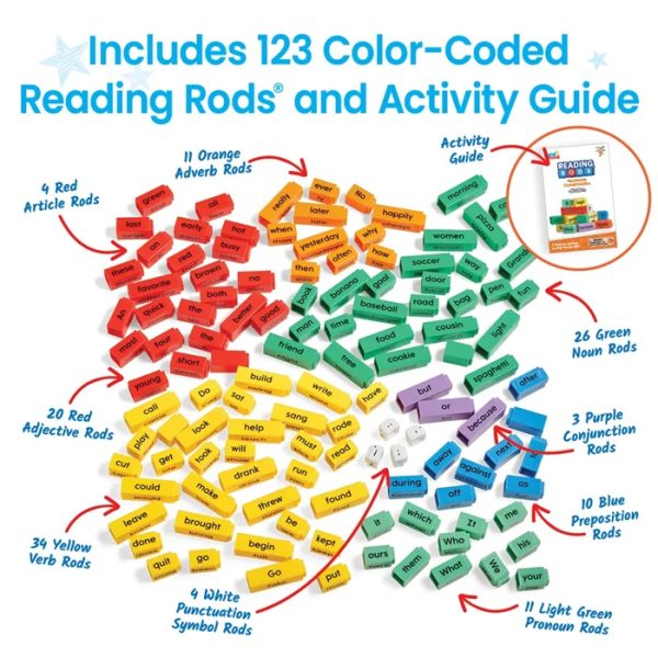 Hand2Mind Reading Rods Sentence Construction - Kiedler